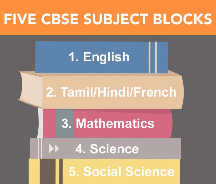 CBSE Singapore | Explaining CBSE And Its Advantages | NPS International ...
